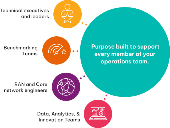 Network Technical Teams | Opensignal