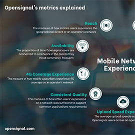 Newsroom | Opensignal