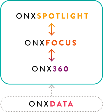 ONX | Opensignal